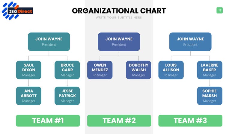 Org Chart Powerpoint Template | Company Hierarchy & Structure PPT - Etsy