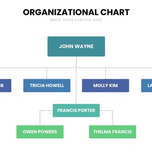 Org Chart Powerpoint Template | Company Hierarchy & Structure PPT - Etsy