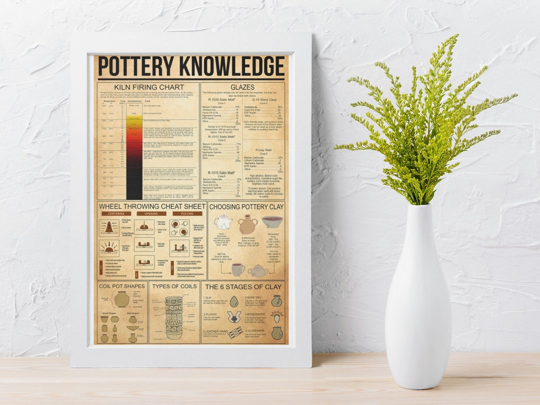 Pottery Knowledge Poster Pottery Prints Pottery Wall Art Knowledge