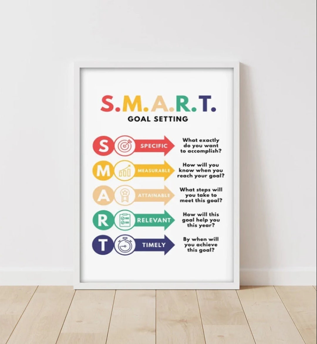 Smart Goals Poster Mental Health Poster Acronym Print, Goal Setting ...