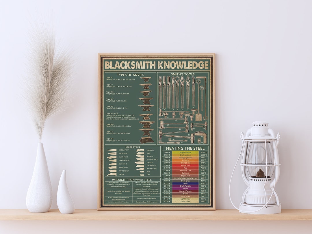 Blacksmith Knowledge Poster, Types of Anvils Infor Canvas, Smiths Tools ...