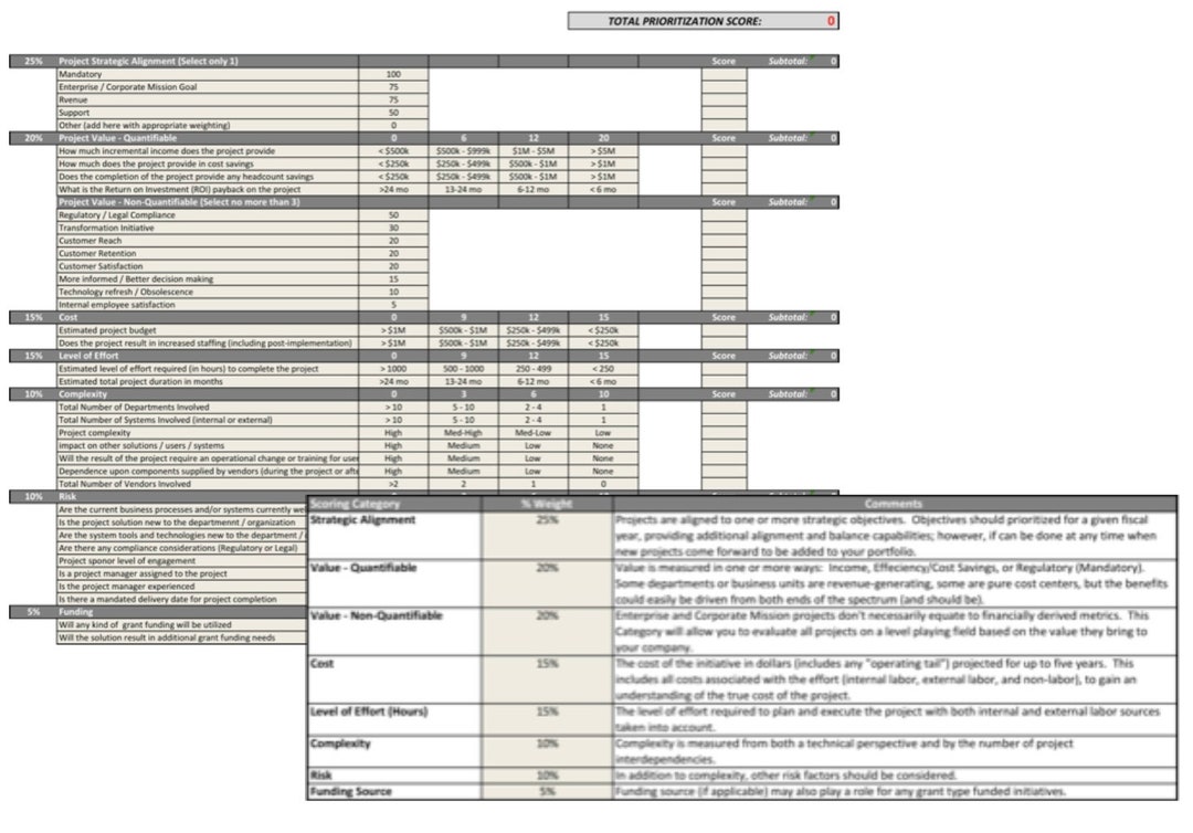 Project Management Prioritization - Scoring Model Template - Etsy