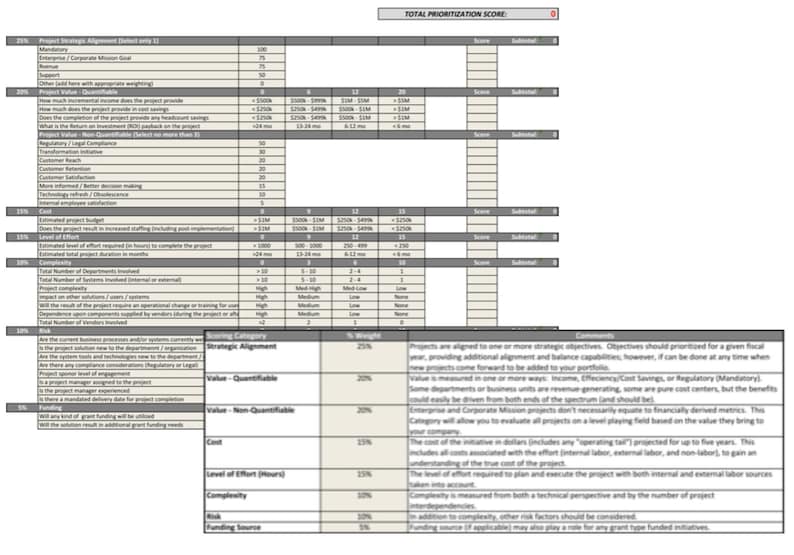 Project Management Prioritization - Scoring Model Template - Etsy