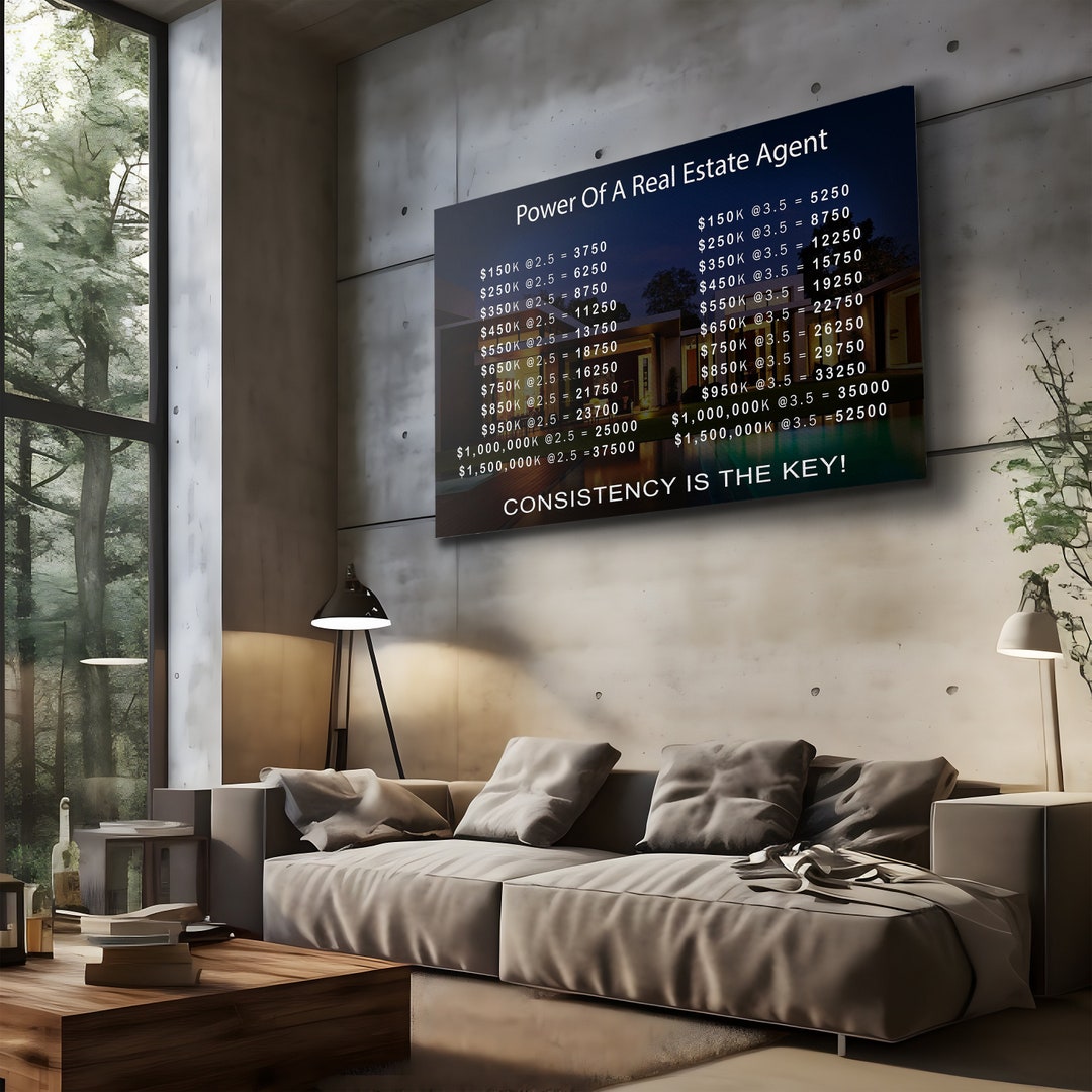 Motivational Poster Inspirational Prints Power of Real Estate Agency ...