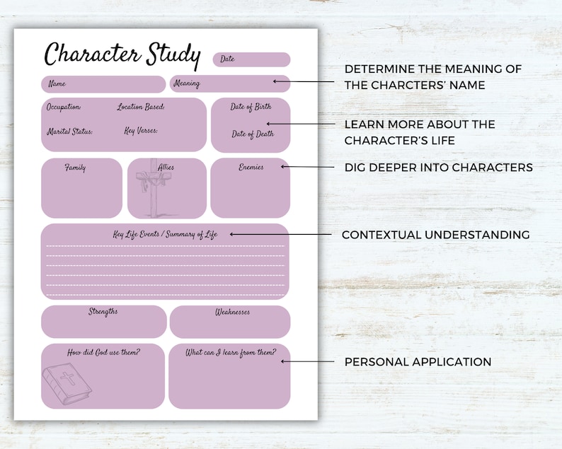 Bible Character Study Template, Biblical Character Study Printable - Etsy