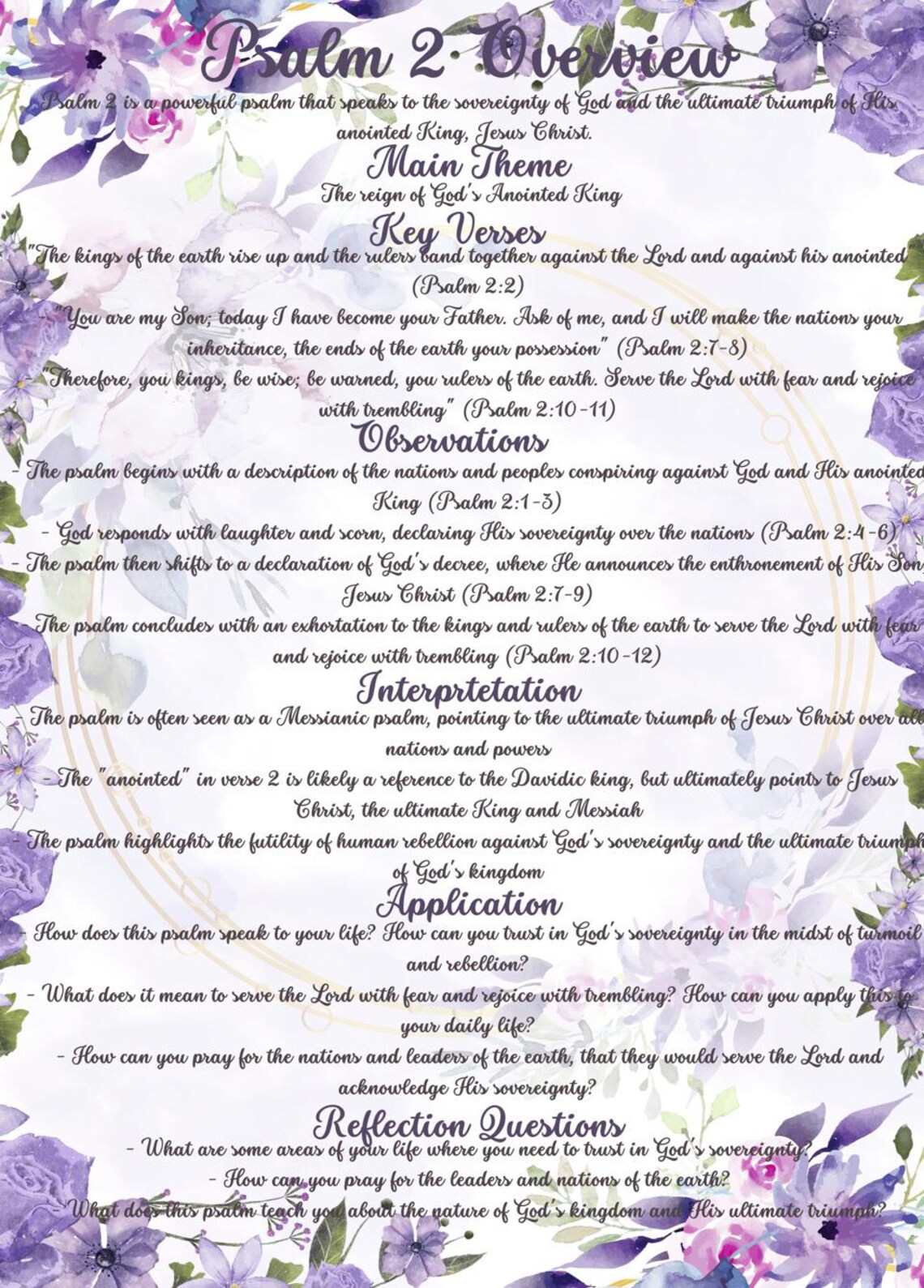 Psalm 2 Scripture Wall Art Instant Download Printable Christian Wall ...