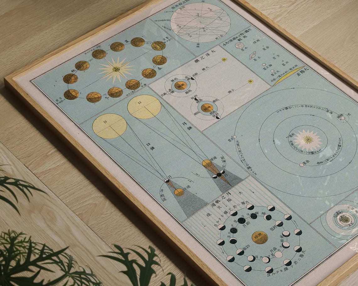 1906 Japanese Solar System Map: Vintage Astronomy Print - Etsy