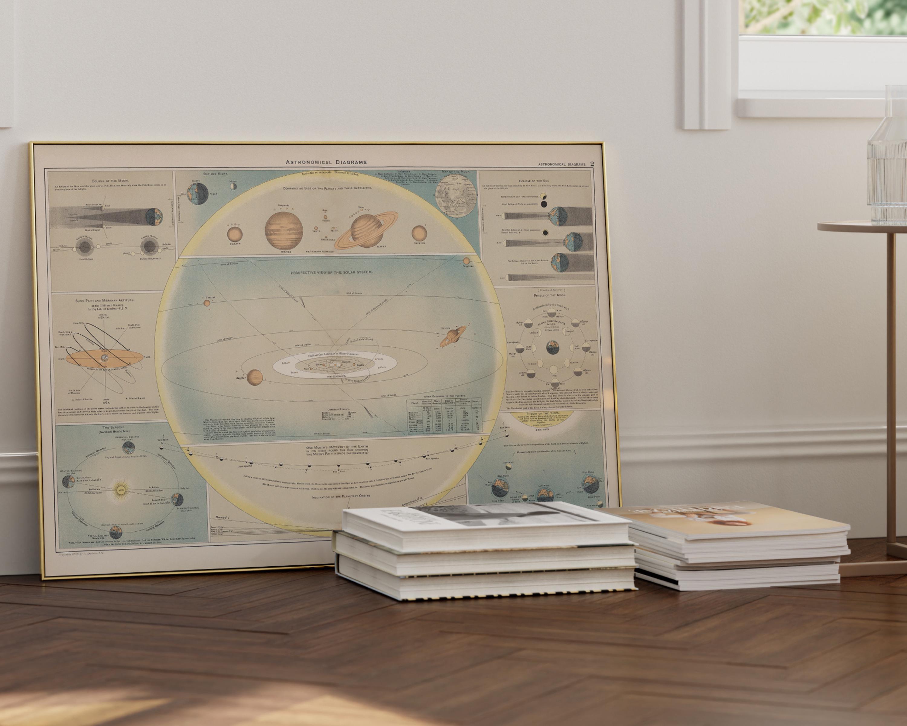 1892 Astronomical Diagram | Comparative Map | Solar System Poster ...