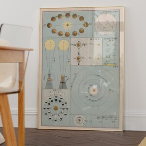 1906 Japanese Solar System Map: Vintage Astronomy Print - Etsy