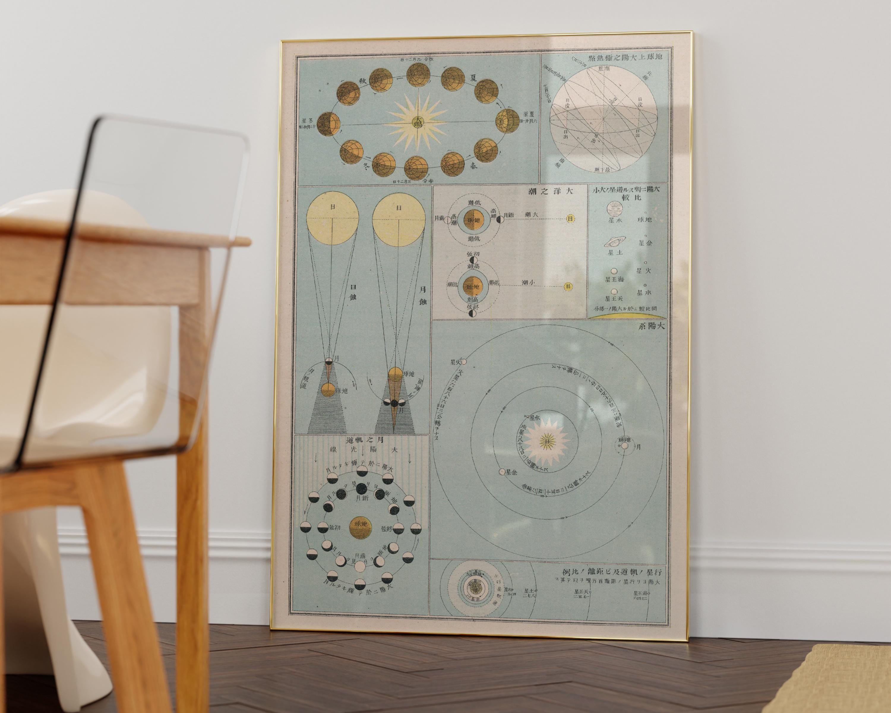 1906 Japanese Solar System Map: Vintage Astronomy Print - Etsy