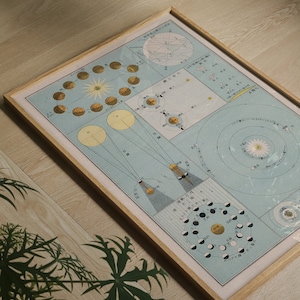 1906 Japanese Solar System Map Vintage Yamane Akisato Astronomy Print ...