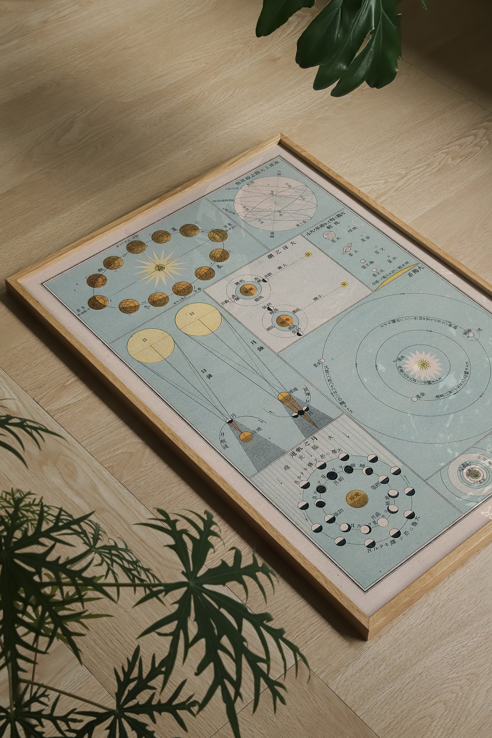 1906 Japanese Solar System Map Vintage Yamane Akisato Astronomy Print ...