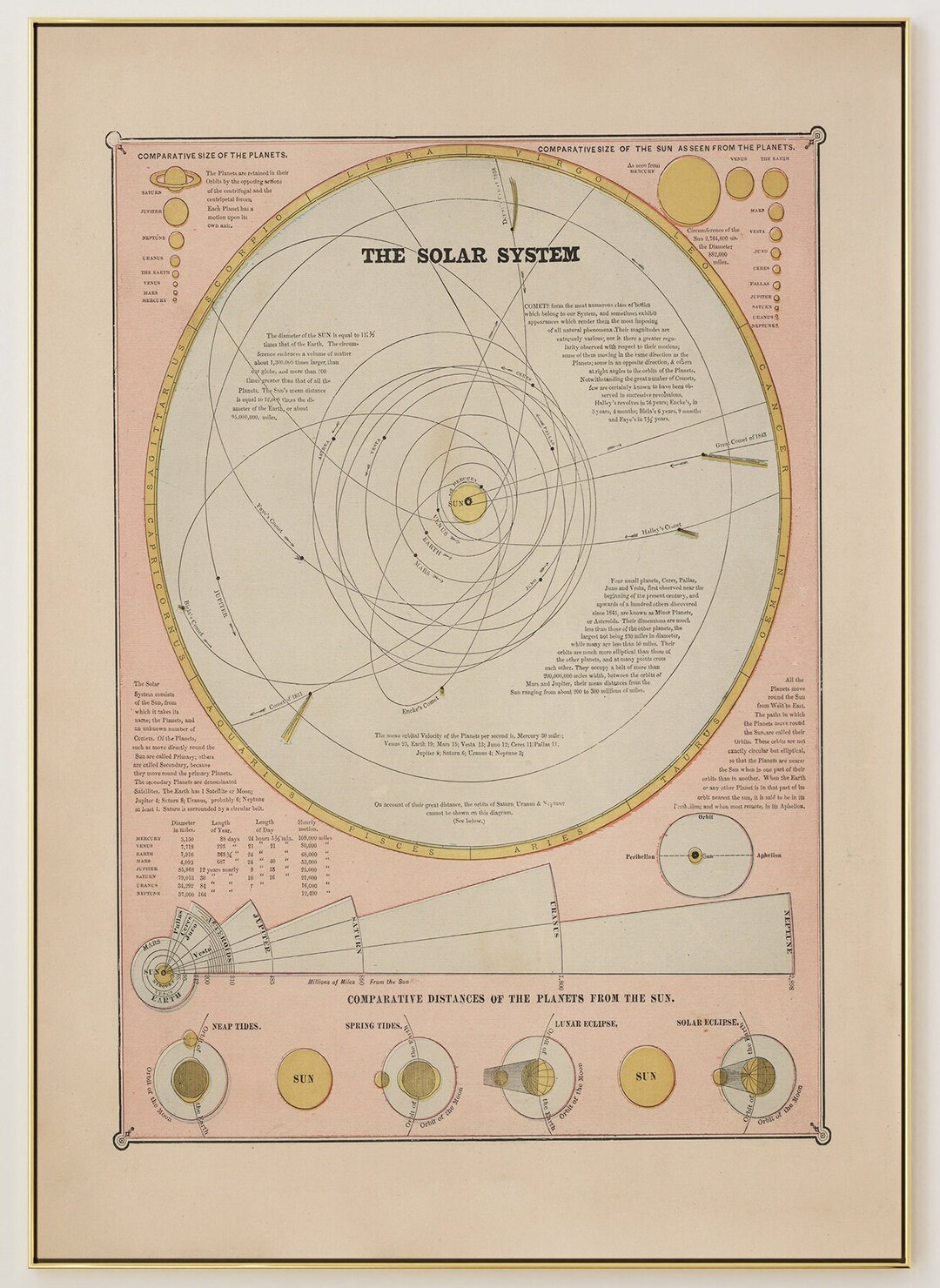 1883 Solar System Celestial Map George Franklin Cram Vintage Astronomy ...