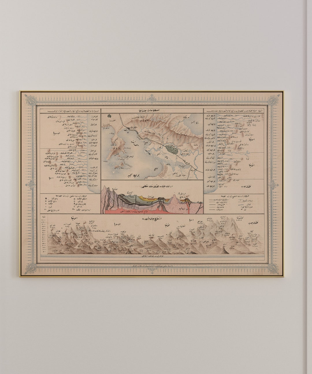 Arab Map of Geographical Terminology Turkish Archival Documents ...
