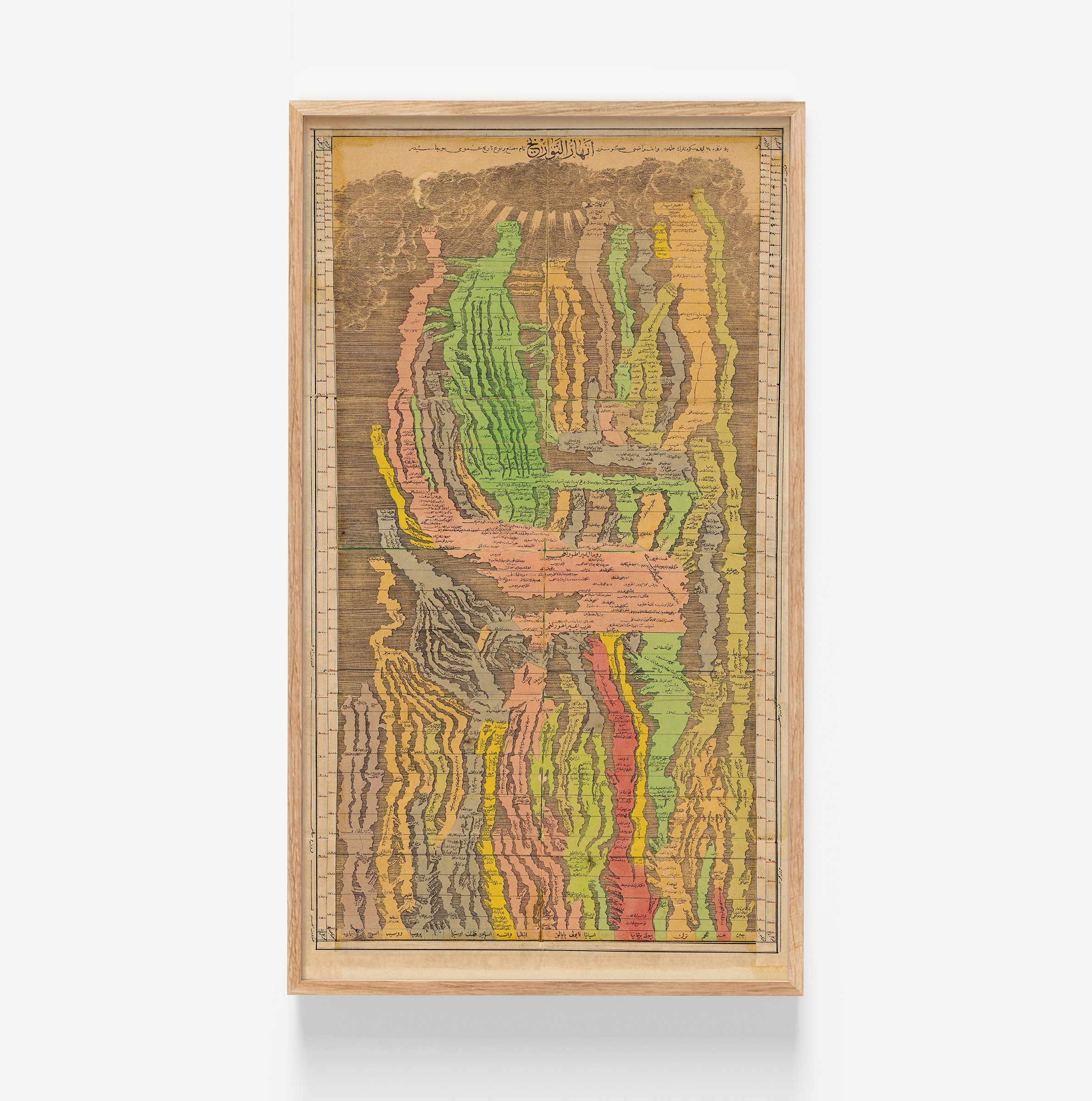 1918 Histomap of World History Illustrated With Rivers | Abdurrahim ...