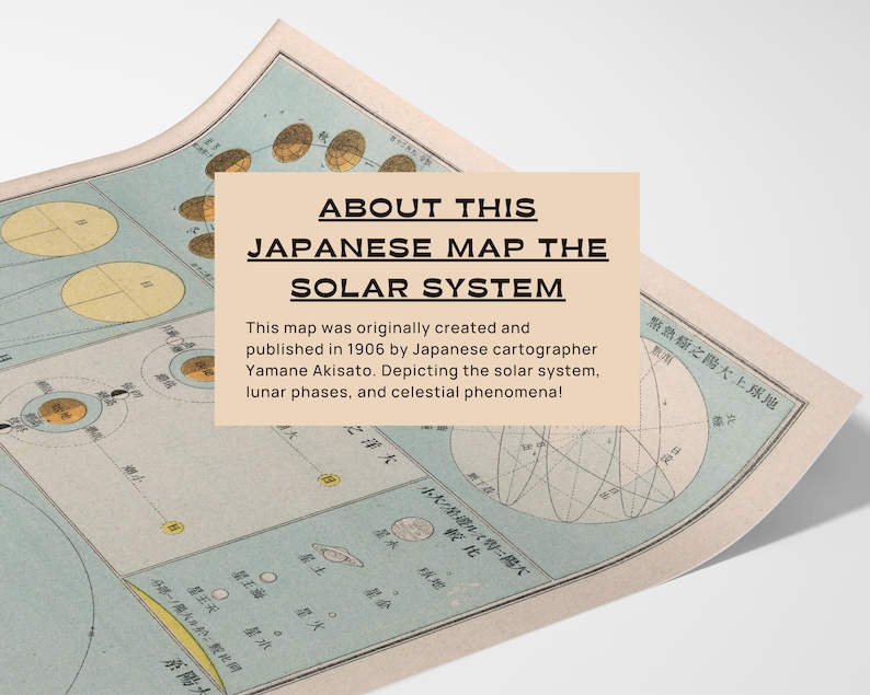 1906 Japanese Solar System Map: Vintage Astronomy Print - Etsy