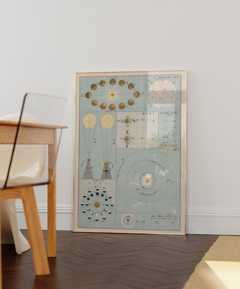 1906 Japanese Solar System Map Vintage Yamane Akisato Astronomy Print ...