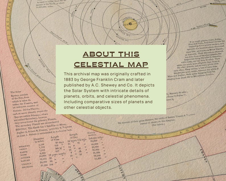1883 Solar System Celestial Map | George Franklin Cram | Vintage ...