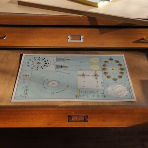 1906 Japanese Solar System Map Vintage Yamane Akisato Astronomy Print ...