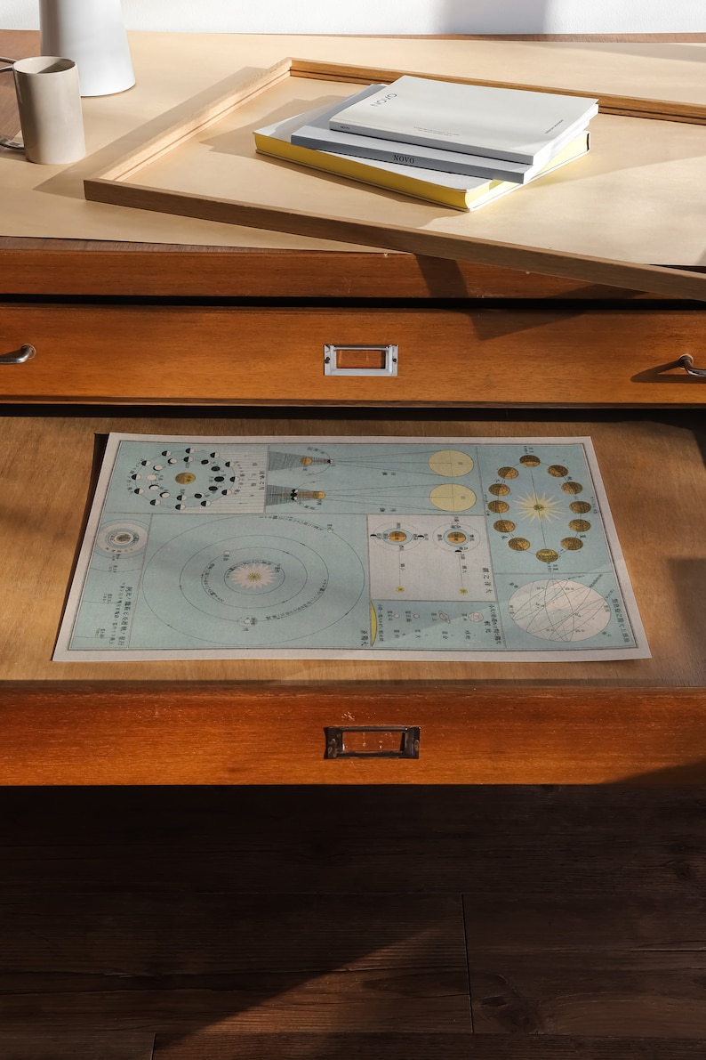 1906 Japanese Solar System Map Vintage Yamane Akisato Astronomy Print ...