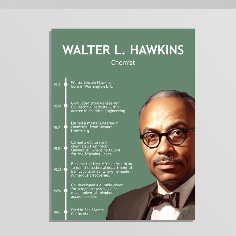 Black Scientists Timeline Poster Set: STEM Classroom Decor (digital ...