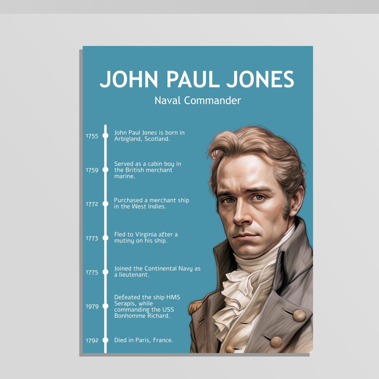 American Revolution Historical Figures Poster Set: US History Classroom ...