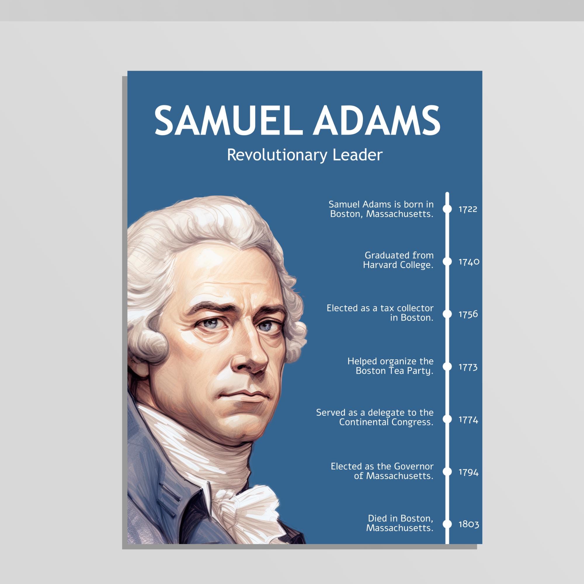 American Revolution Printable Poster Pack (10x) | Timeline of U.S ...