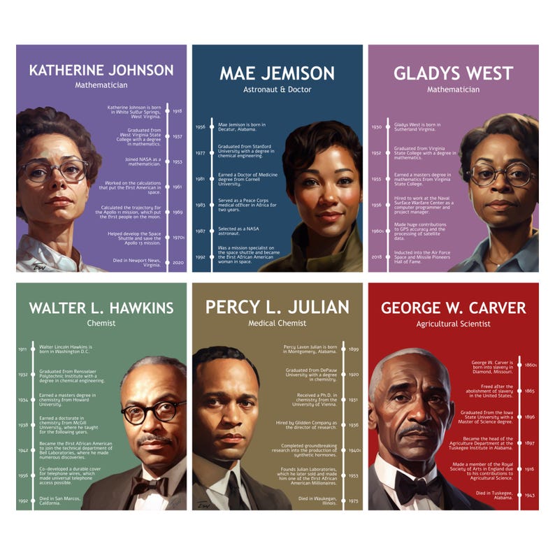 Black Scientists Timeline Poster Set: STEM Classroom Decor (digital ...