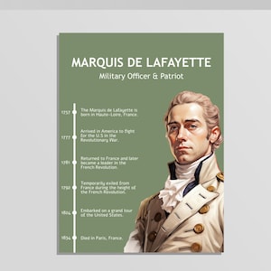 American Revolution Printable Poster Pack (10x) | Timeline of U.S ...