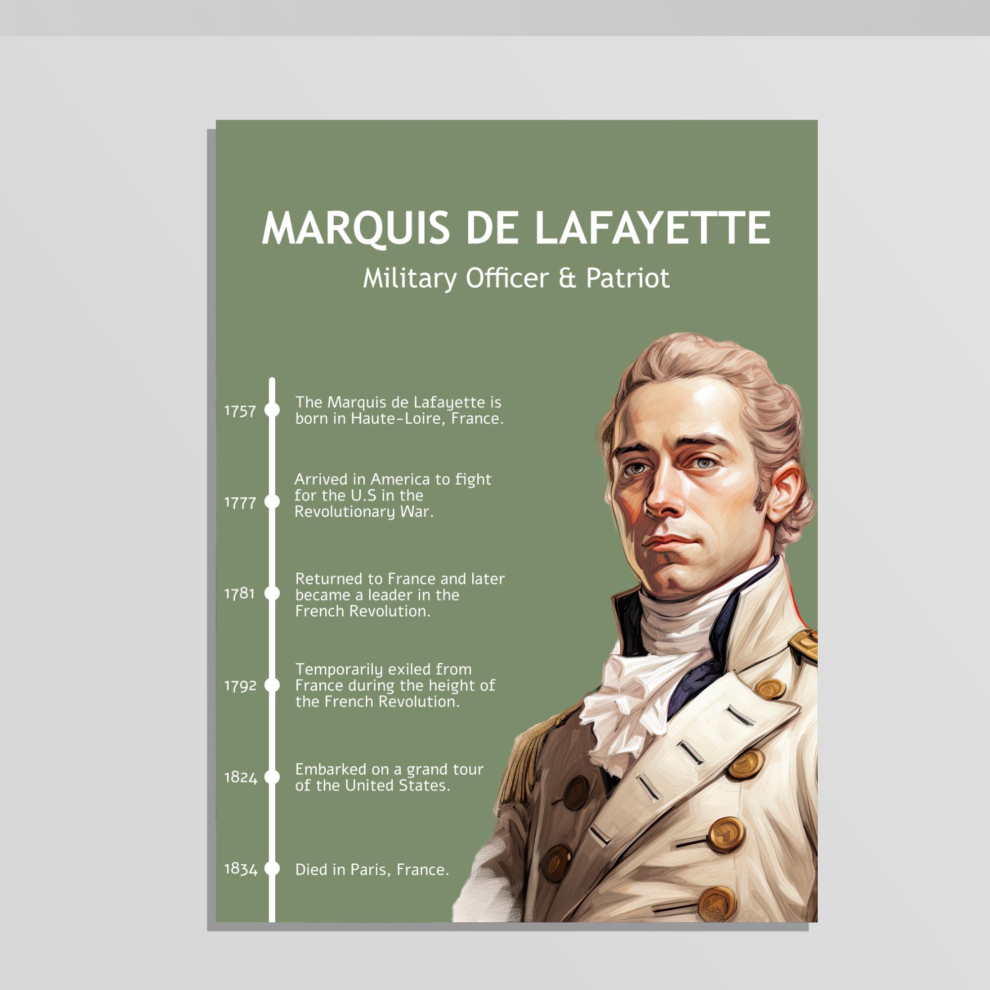 American Revolution Historical Figures Poster Set: US History Classroom ...