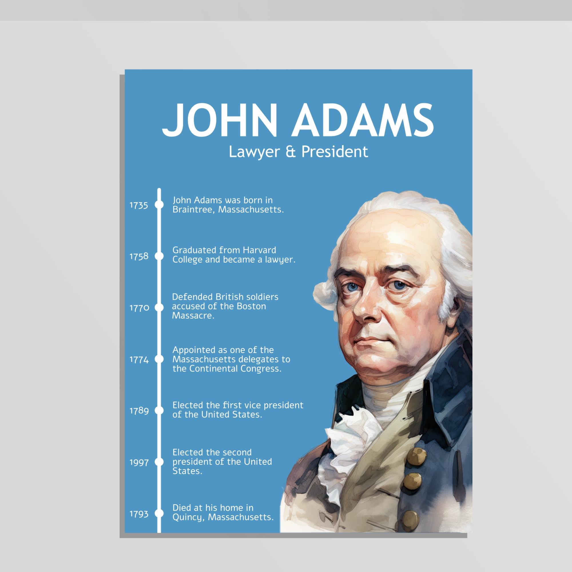 American Revolution Historical Figures Poster Set: US History Classroom ...