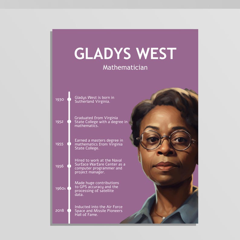 Black Scientists Timeline Poster Set: STEM Classroom Decor (digital ...