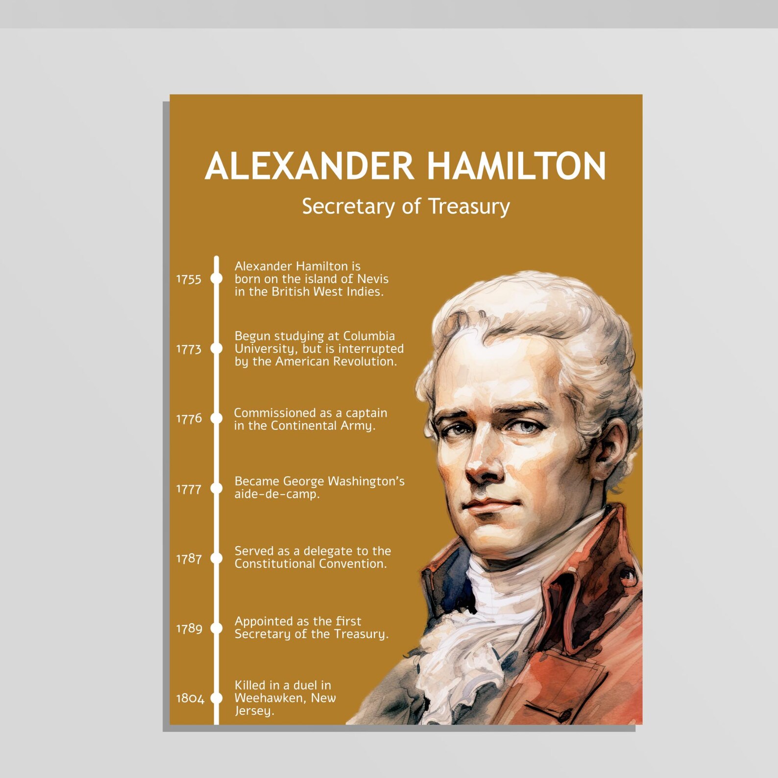 American Revolution Printable Poster Pack (10x) | Timeline of U.S ...