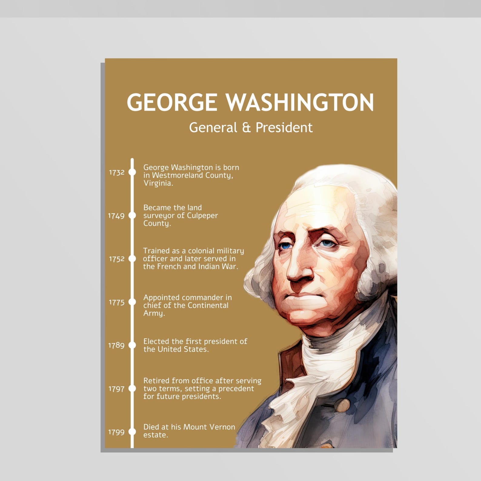 American Revolution Historical Figures Poster Set: US History Classroom ...