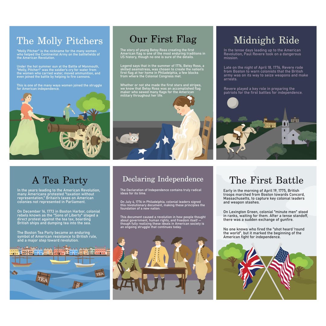 American Revolution History Posters: US Classroom Decor (digital ...