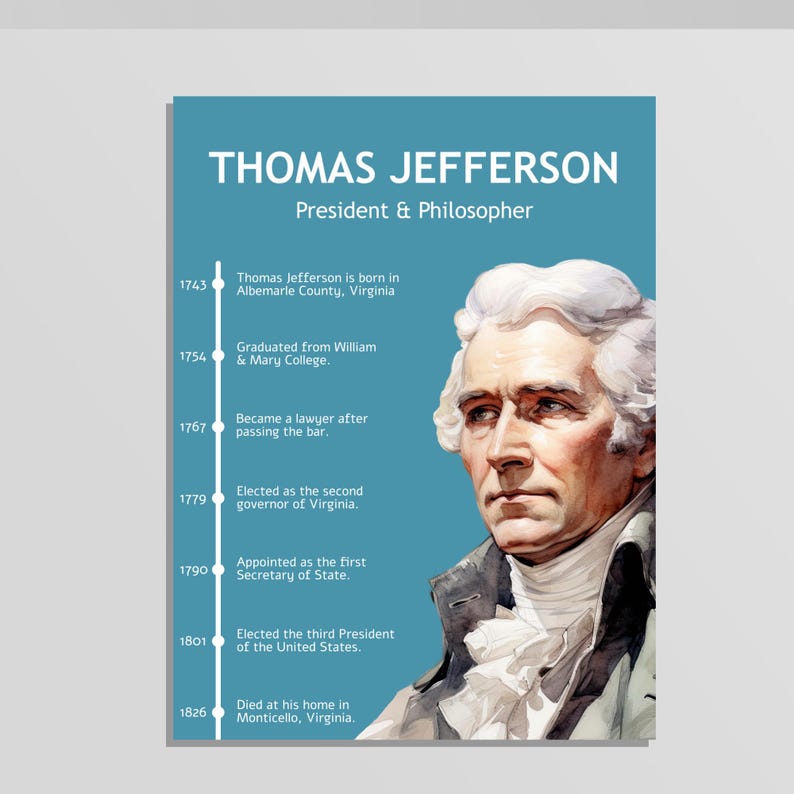 American Revolution Printable Poster Pack (10x) | Timeline of U.S ...