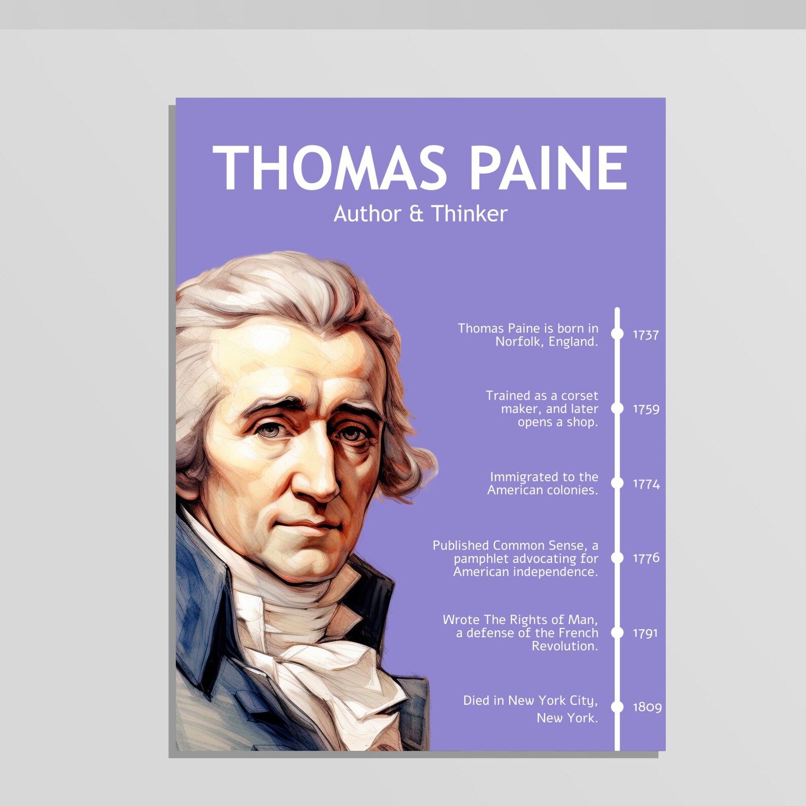 American Revolution Historical Figures Poster Set: US History Classroom ...