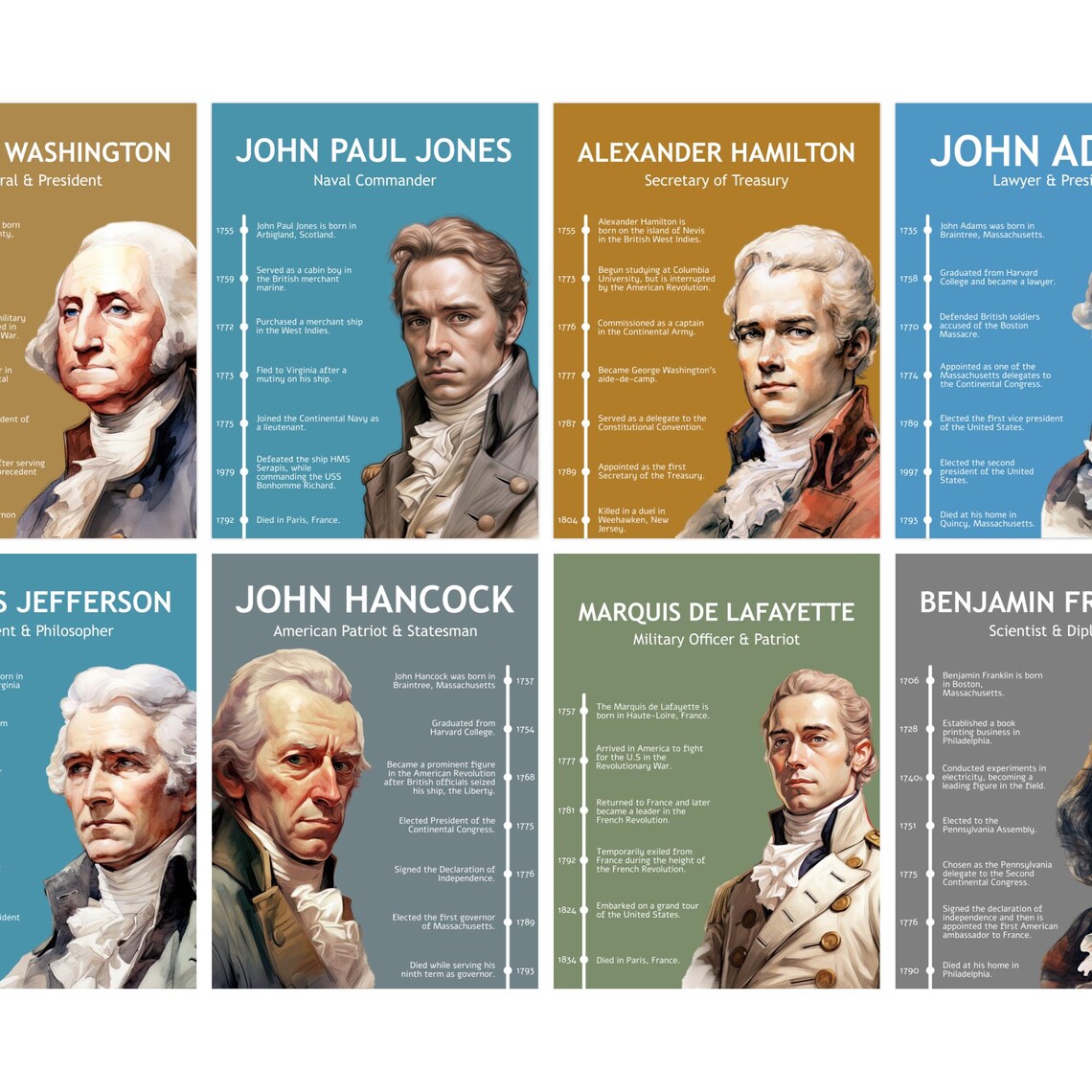 American Revolution Historical Figures Poster Set: US History Classroom ...