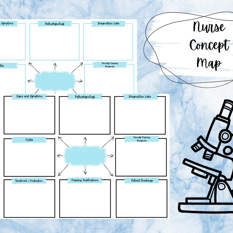 Med Surg Concept Map - Etsy