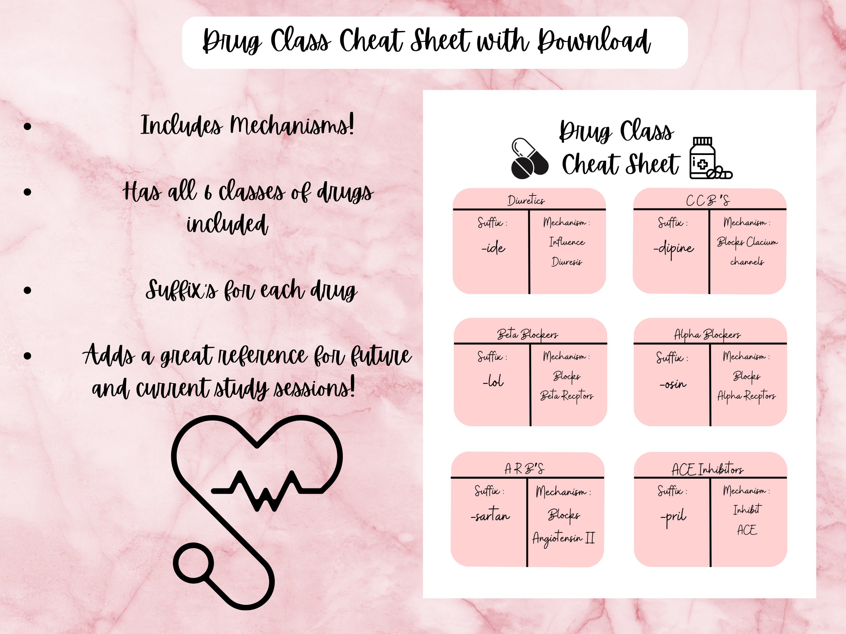 Pharmacology Template for Nursing School Pharmacology Notes Nursing ...