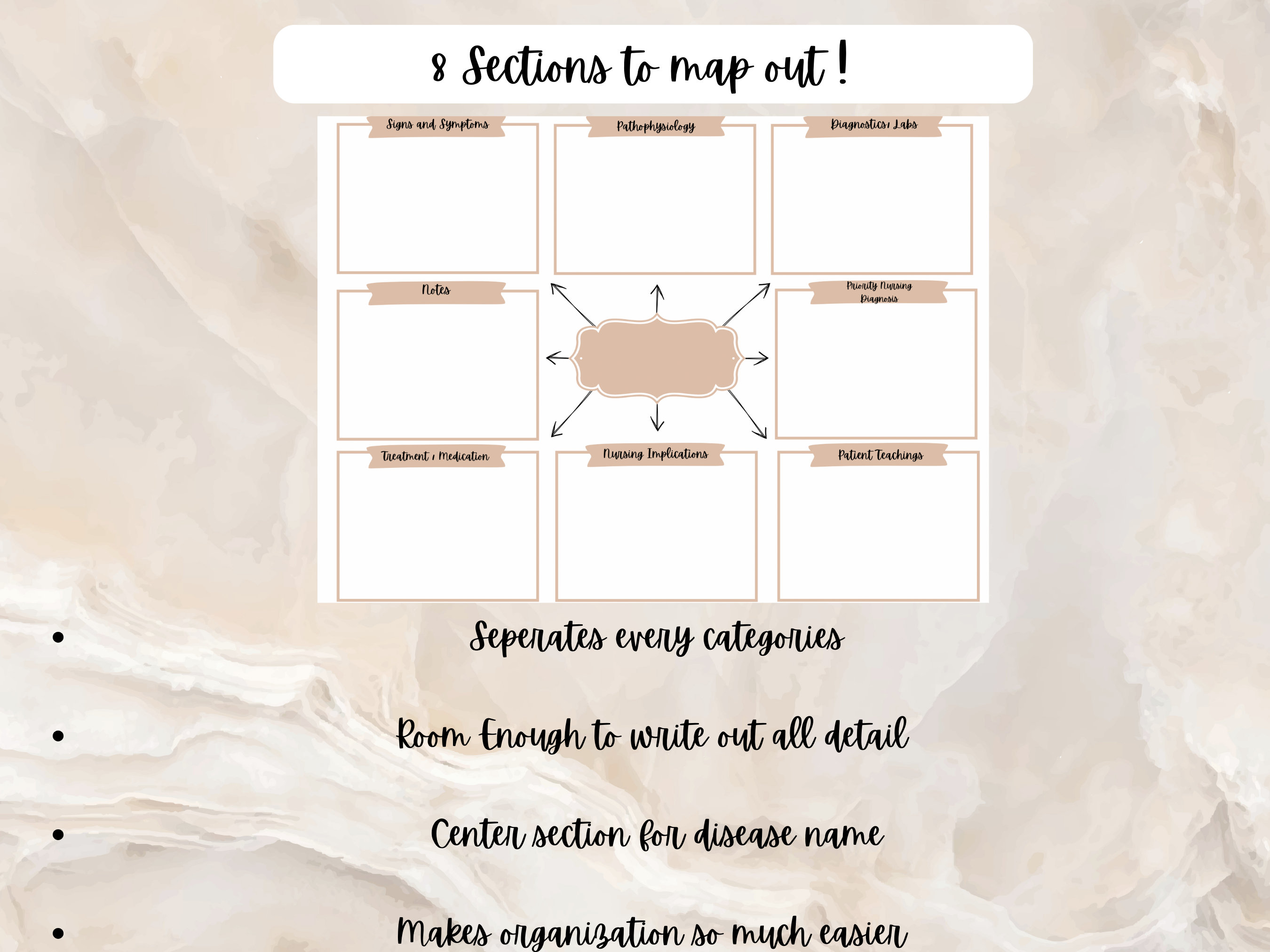Nursing Concept Map, Nursing School Notes, Printable Nursing Template ...