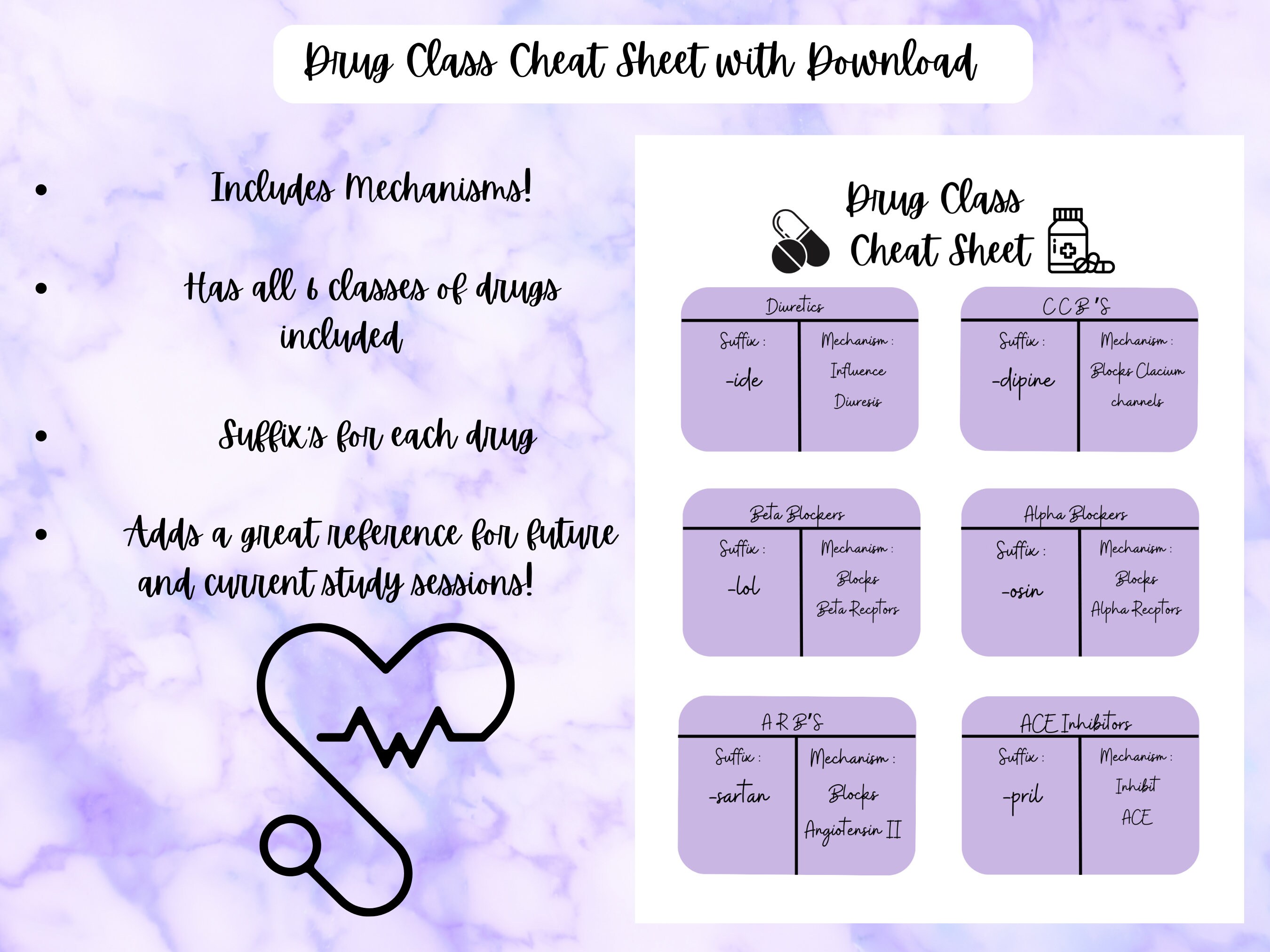 Pharmacology Template for Nursing School Pharmacology Notes Nursing ...