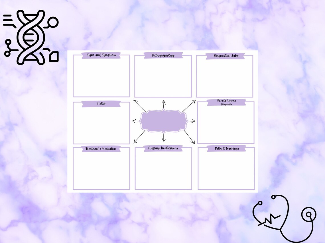 Nursing Concept Map, Nursing School Notes, Printable Nursing Template ...