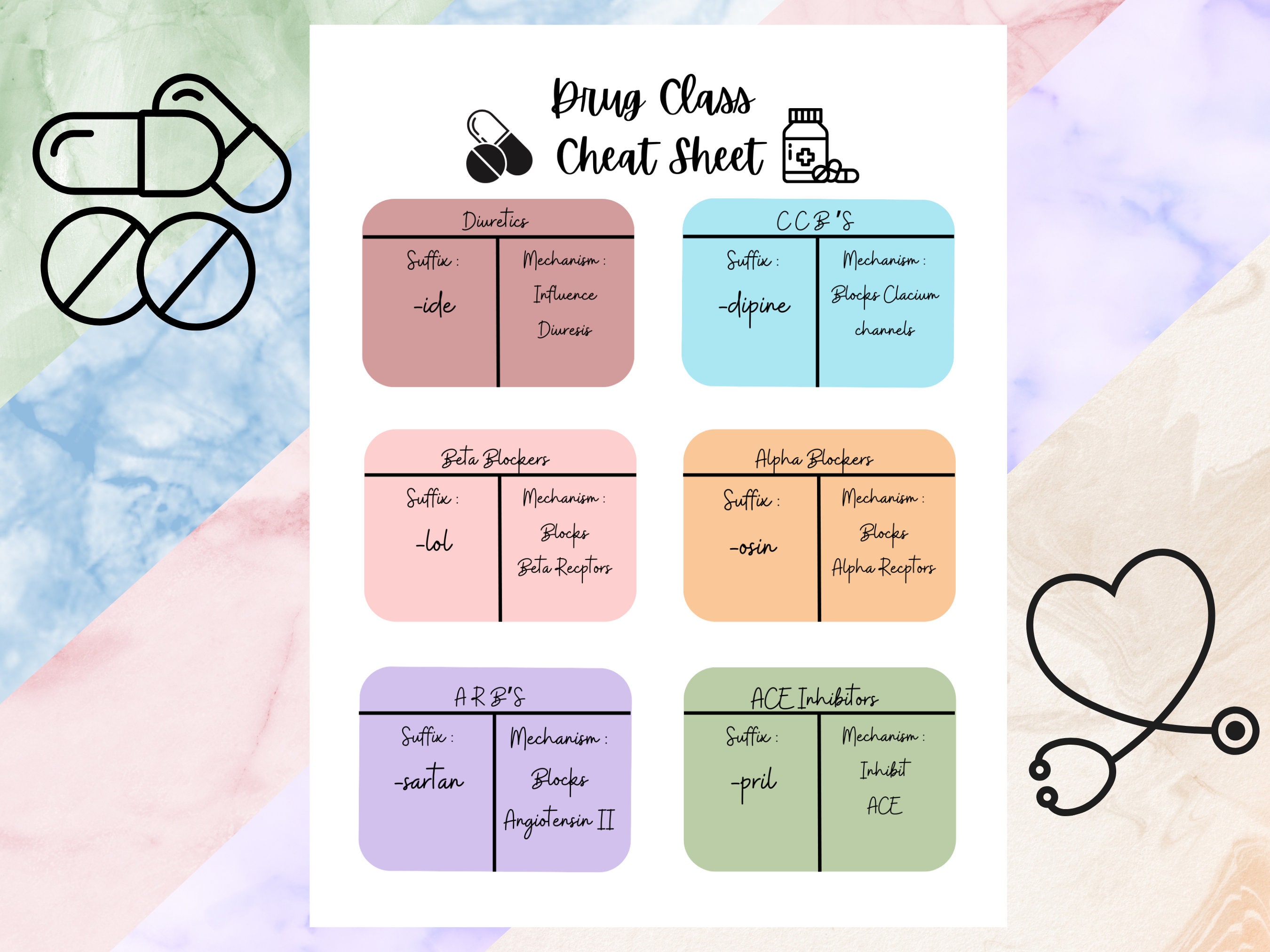Pharmacology Template for Nursing School | Pharmacology Notes | Nursing ...