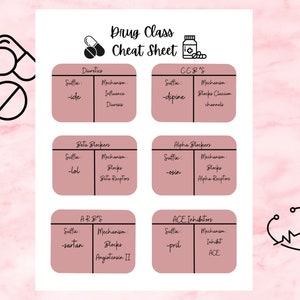 Pharmacology Template for Nursing School Pharmacology Notes Nursing ...