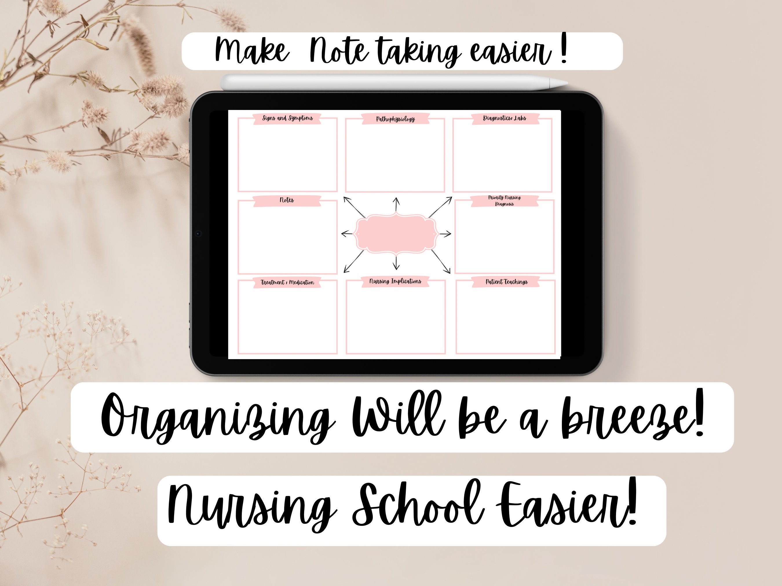 Nursing Concept Map, Nursing School Notes, Printable Nursing Template ...