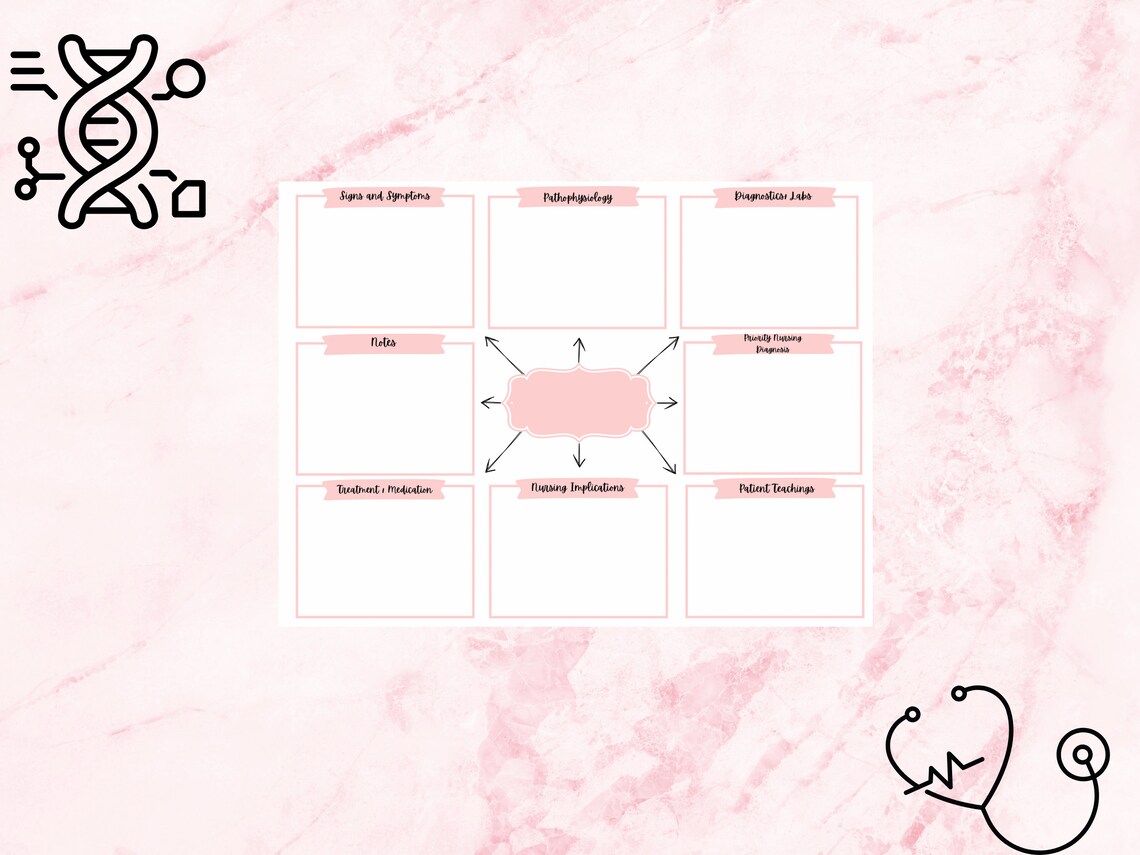 Nursing Concept Map, Nursing School Notes, Printable Nursing Template ...