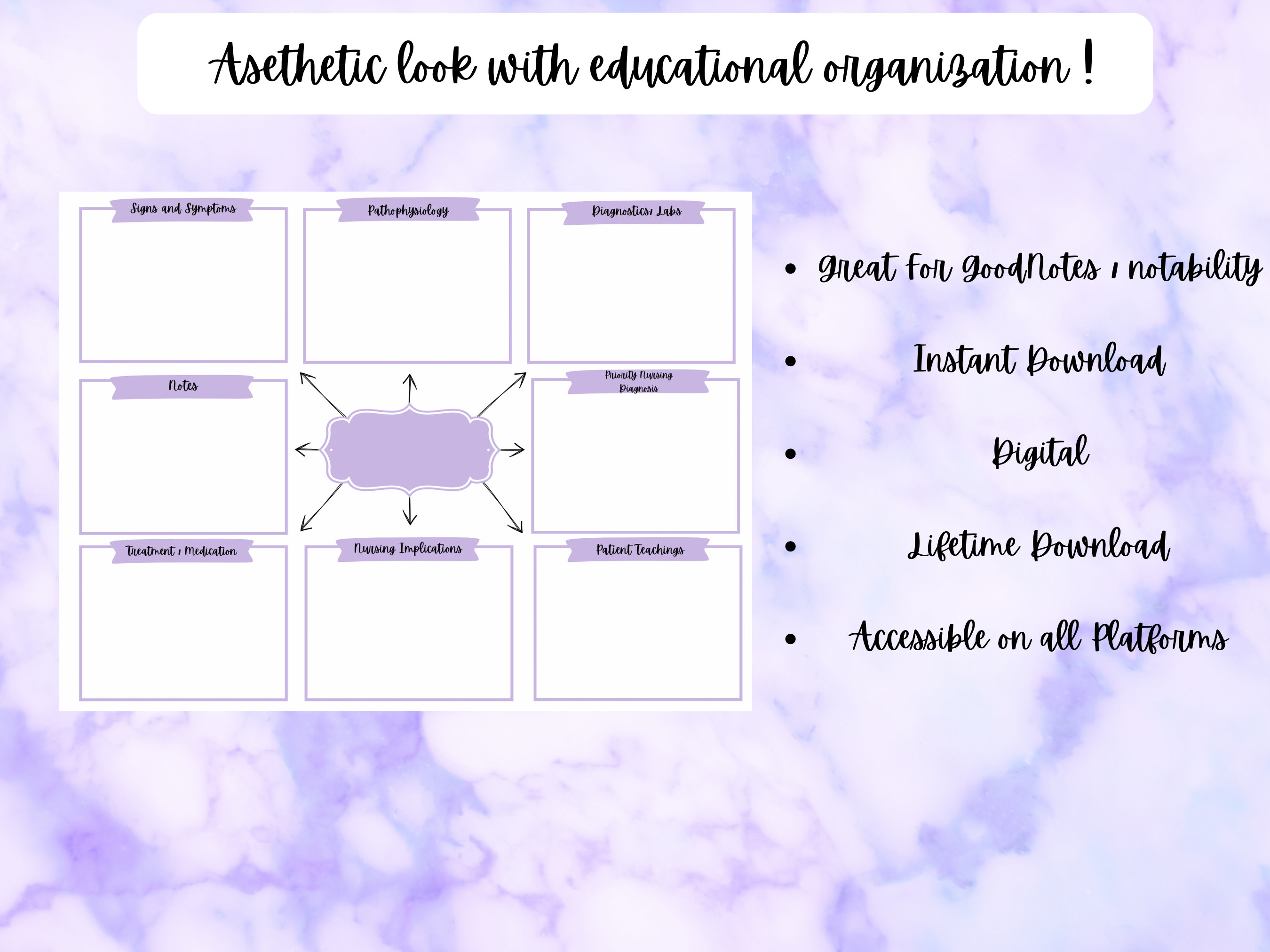 Nursing Concept Map, Nursing School Notes, Printable Nursing Template ...