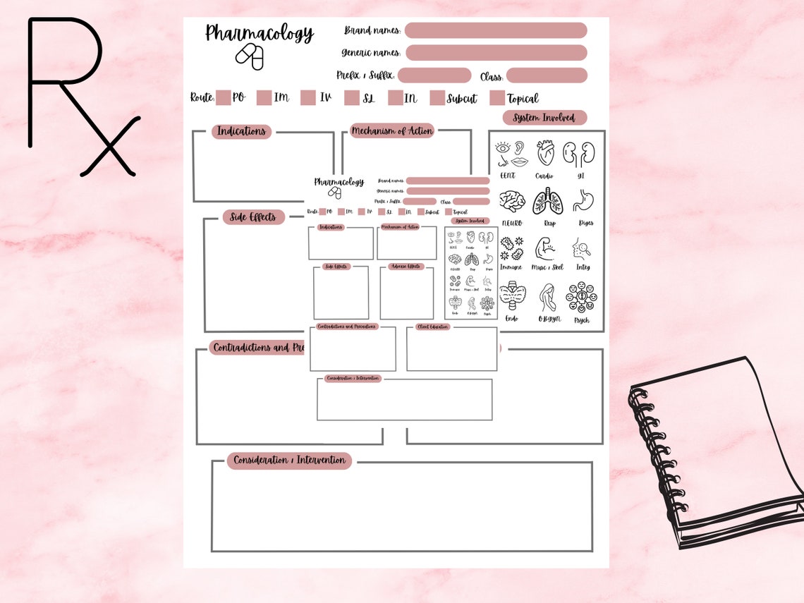 Pharmacology Template for Nursing School | Pharmacology Notes | Nursing ...