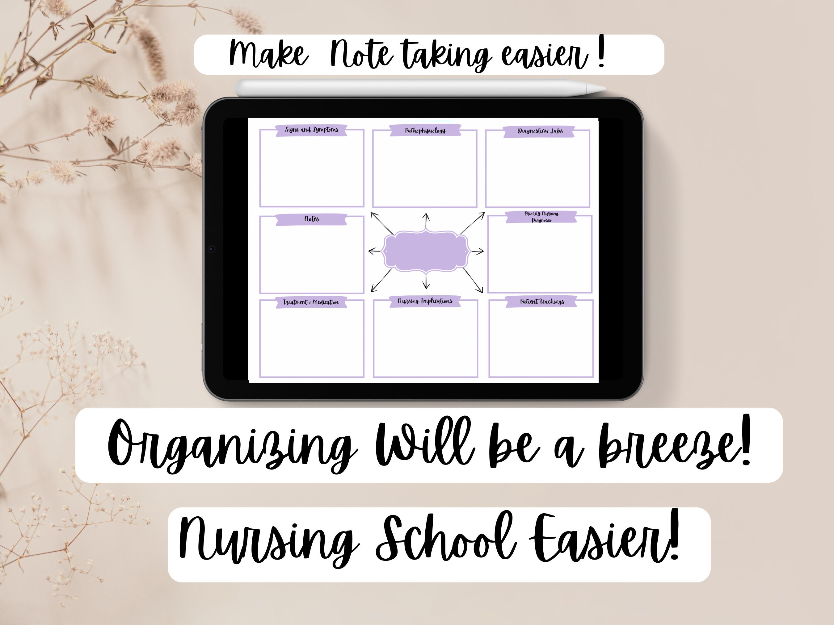 Nursing Concept Map, Nursing School Notes, Printable Nursing Template ...